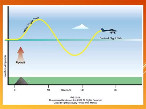 Hands On Experience With Aircraft Pitch Control Ppt