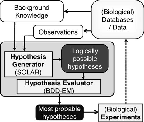 Exploring Abductive Reasoning The Logic Of Maybe Abductive Reasoning