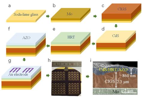 Thin Film Solar Cell Sem