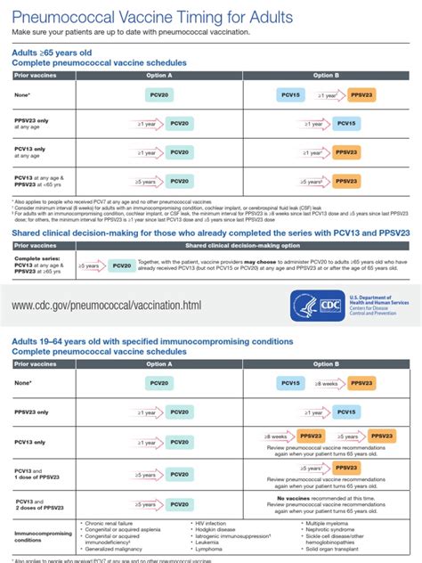 Pneumococcal Vaccine Schedule For Adults Pdf