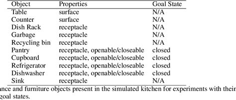 table 3 from improving knowledge extraction from llms for robotic task