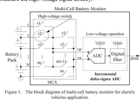 Figure 1 From An Incremental Delta Sigma Modulator With Self Making Capacitors For Multi Cell