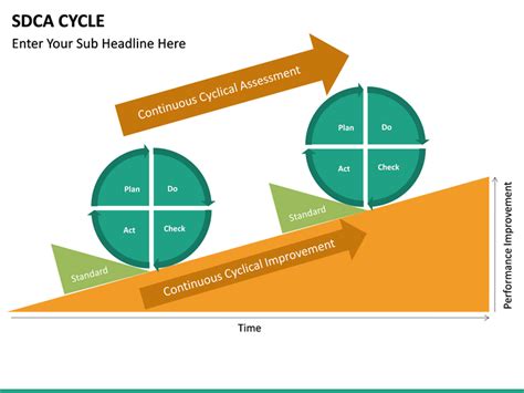 SDCA Cycle PowerPoint Template SketchBubble