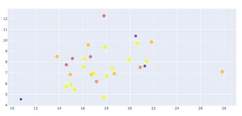 python 3 x how to obtain generated x axis and y axis range in plotly