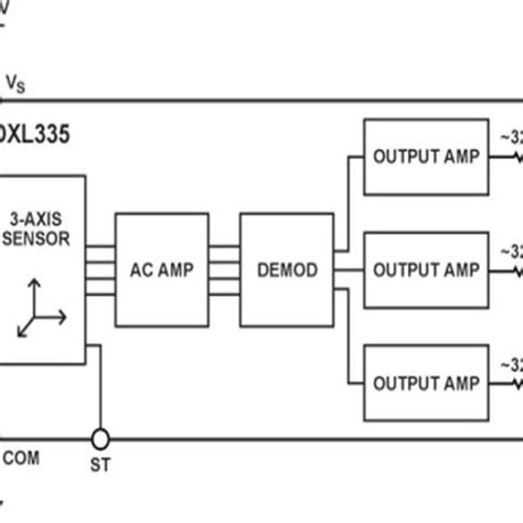 PDF Tilt Angle Detector Using Axis Accelerometer