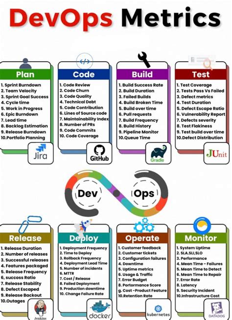 Devops Devops Docker K8s Azuredevops Cicd Deployement Amit Ravi Singh