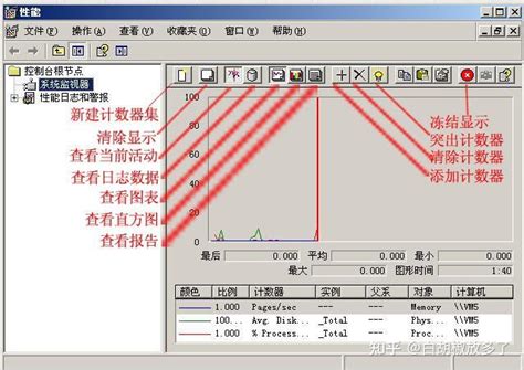 Windows服务器性能监视器使用详解 知乎