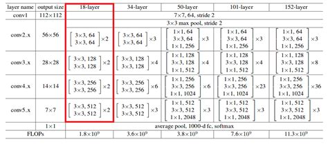 github hyunwoongko resnext parallel parallel support implementation