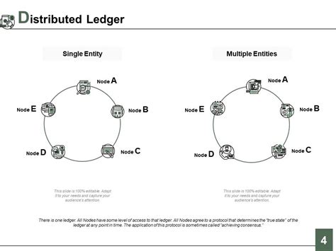 Digital Ledger Ppt Powerpoint Presentation Complete Deck With Slides