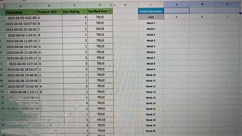 Figuring Out How To Find The Weighted Avg Of A Given Product Per Week