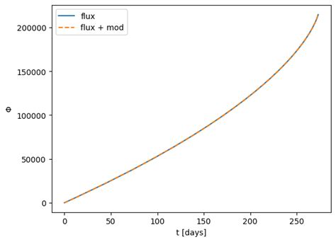 tutorial fast self forced trajectories — few fast emri waveforms 2 0