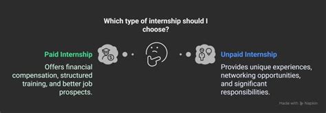 Dataanalytics Internshipadvice Careergrowth Dataanalyst… Sahil Verma