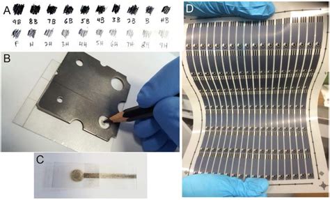 Biosensors Special Issue Screen Printed Electrodes And Sensors