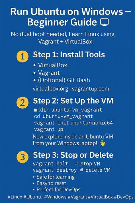 linux ubuntu windows vagrant devops beginnerfriendly techtips prashanth gorupati