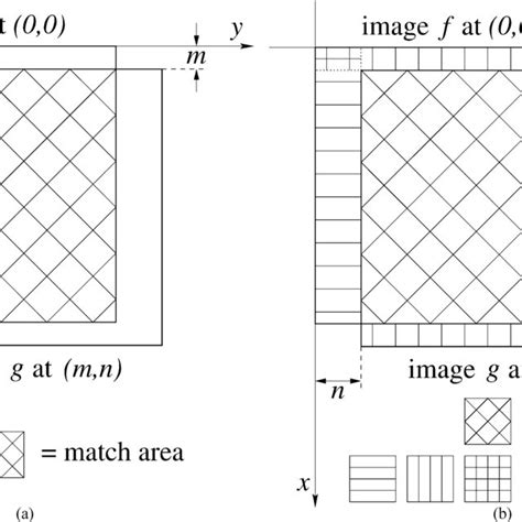 Standard And Cyclic Matching A Standard Matching B Cyclic