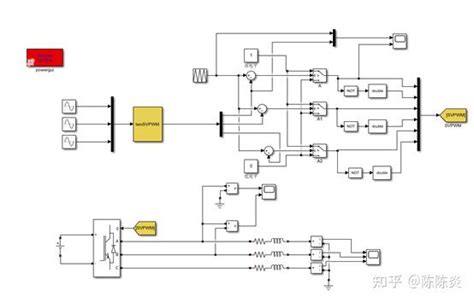 C集成的MATLAB Simulink类型仿真学习总结 知乎