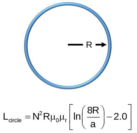 learnemc inductance calculator circular loop of wire