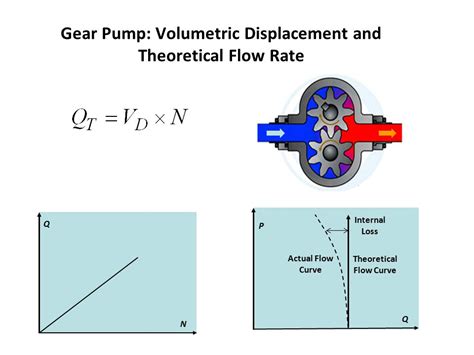 How To Calculate The Flow Rate Of A Hydraulic Pump At Dennis Tinker Blog