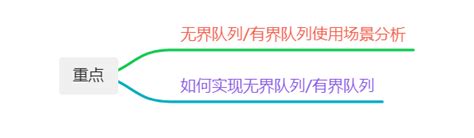 10 c 队列实现 无界 有界队列使用场景分析 《c linux编程进阶：从0实现muduo 》 知乎