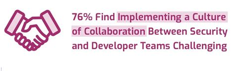 Cycode Complete Aspm On Linkedin Appsec Teamsport Aspm