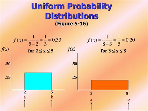 Importance Of Uniform Probability Distribution At John Richard Blog