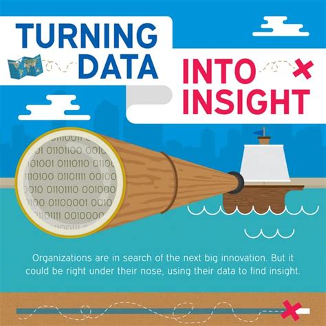 turning data into insight pdf