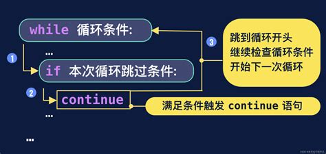python中的循环控制语句break与continue break和continue是python程序的循环控制语句 在循环执行过程中 要跳