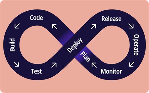 Java Feature Flags And Toggles A Step By Step Guide Flagsmith