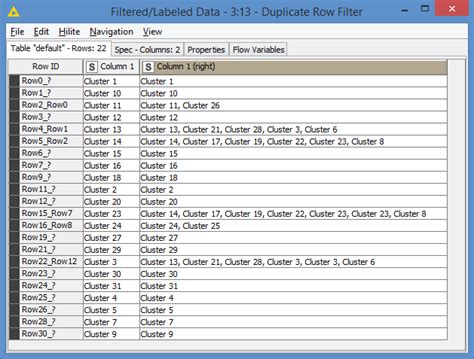 Identifying Intersecting Clusters Knime Analytics Platform Knime