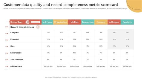 Customer Data Quality And Record Completeness Metric Scorecard Ppt