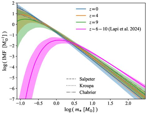 Constraining The Initial Mass Function Via Stellar Transients