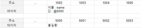 [til] javascript 기본형 데이터와 참조형 데이터