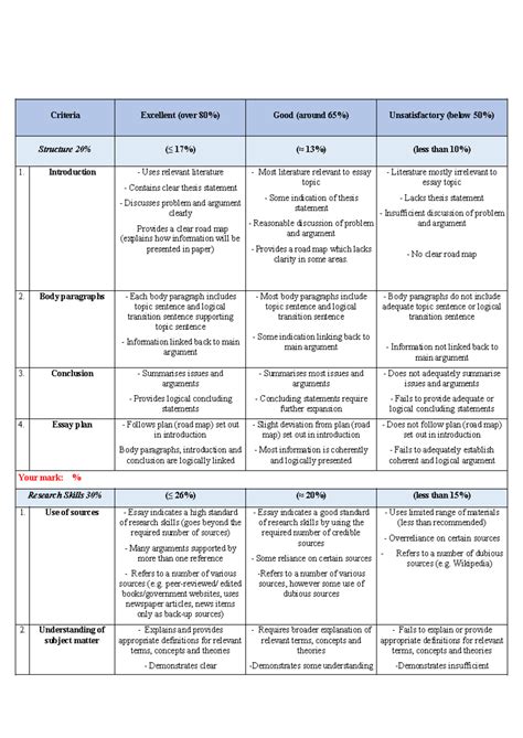 Leg100 Essay Marking Matrix Criteria Excellent Over 80 Good