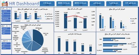 mohamed ashraf on linkedin dataanalysis businessinsights
