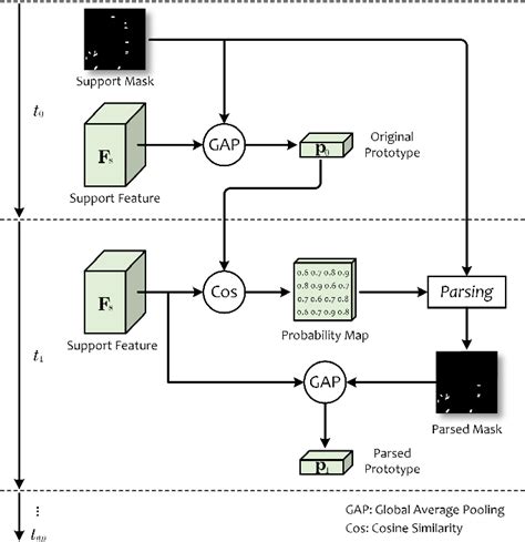 Figure 3 From Progressive Parsing And Commonality Distillation For Few Shot Remote Sensing