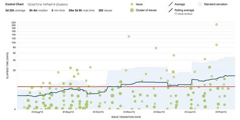 Useful Agile Metrics And Jira Reports For Scrum Teams Scrummastered