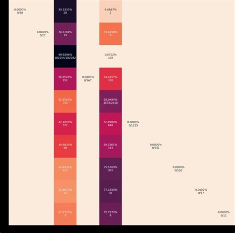 Anomaly Based Intrusion Detection Using Convolutional Neural Networks