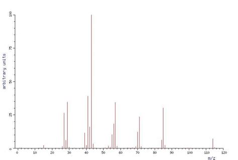 Solved The Following Is The Mass Spectrum Of Octane