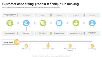 Customer Onboarding Process Techniques In Banking PPT Slide