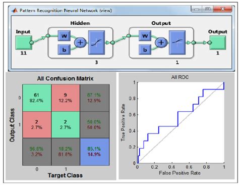 Results Of Neural Networks For Men Population Download Scientific Diagram