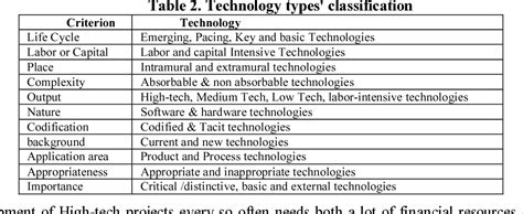 Table 1 From A Genetic Algorithm Based Neural Network For Forecasting