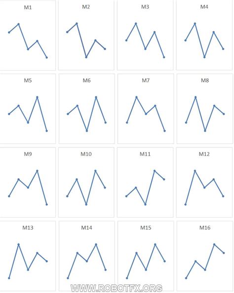 alice wonders on linkedin fivepattern indicator for metatrader 5