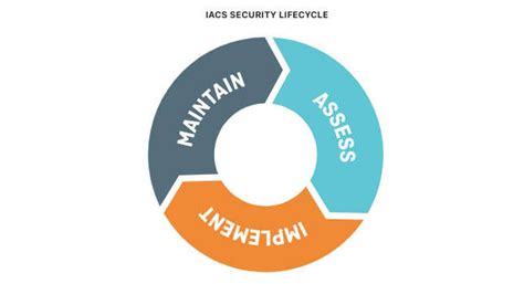 Securing Iacs In Automotive Manufacturing Cymobility