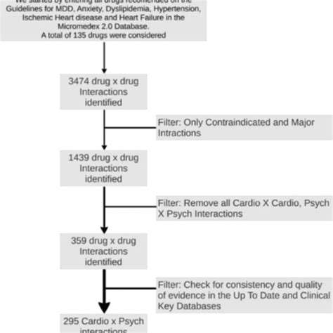 The Approach To Selection And Filtering Download Scientific Diagram