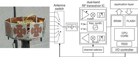 Figure 1 From An Enhanced Algorithm For 2d Indoor Localization On Single Anchor Rssi Based