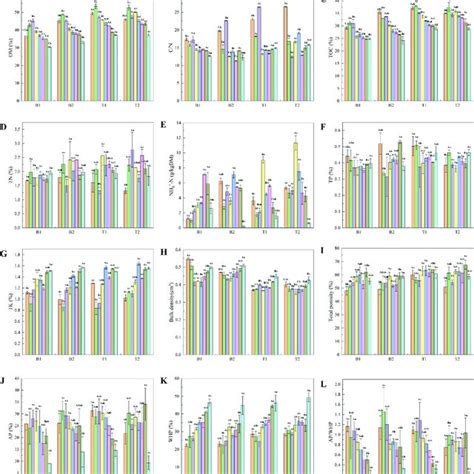 Compost Distribution Map A Compost Site Photo B Compost Model