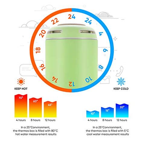 Comprar Tipos De Termos Para Comida 🥇 【 Desde 11 9 € 】 Tienda Cocinas