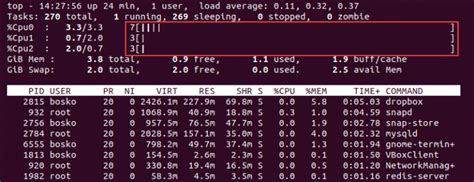 Top Command In Linux Syntax Options Examples