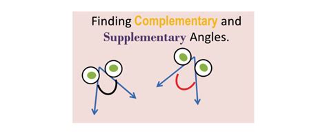 Complementary And Supplementary Angles In Real Life