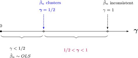 Figure 1 From Unveiling Low Dimensional Patterns Induced By Convex Non Differentiable